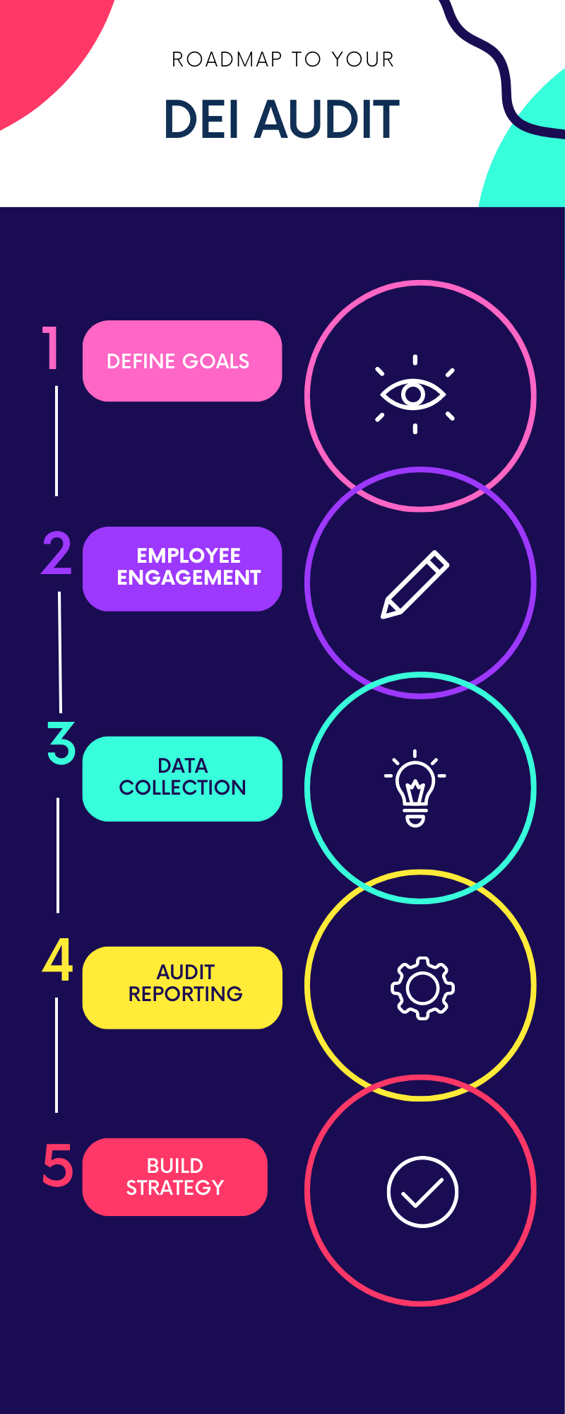 Make an Impact with a DEI Audit — CultureAlly