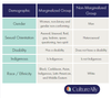 What Does Marginalized Mean and Why Does it Matter? — CultureAlly