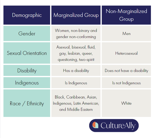 What Does Marginalized Mean and Why Does it Matter? — CultureAlly