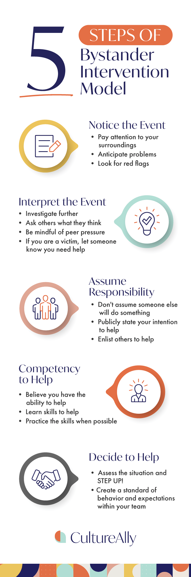 What is Bystander Intervention Training? — CultureAlly