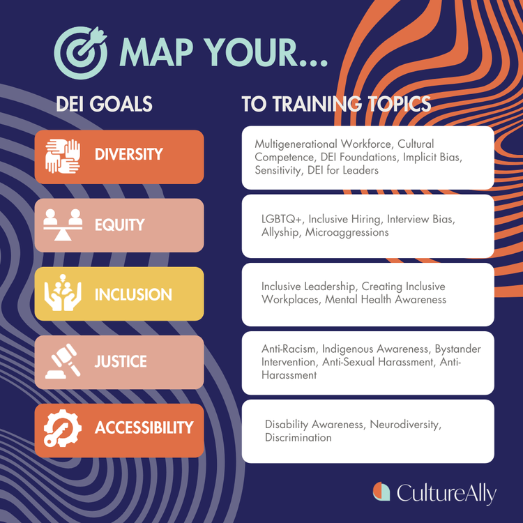 A Practical Guide to DEI Acronyms — CultureAlly