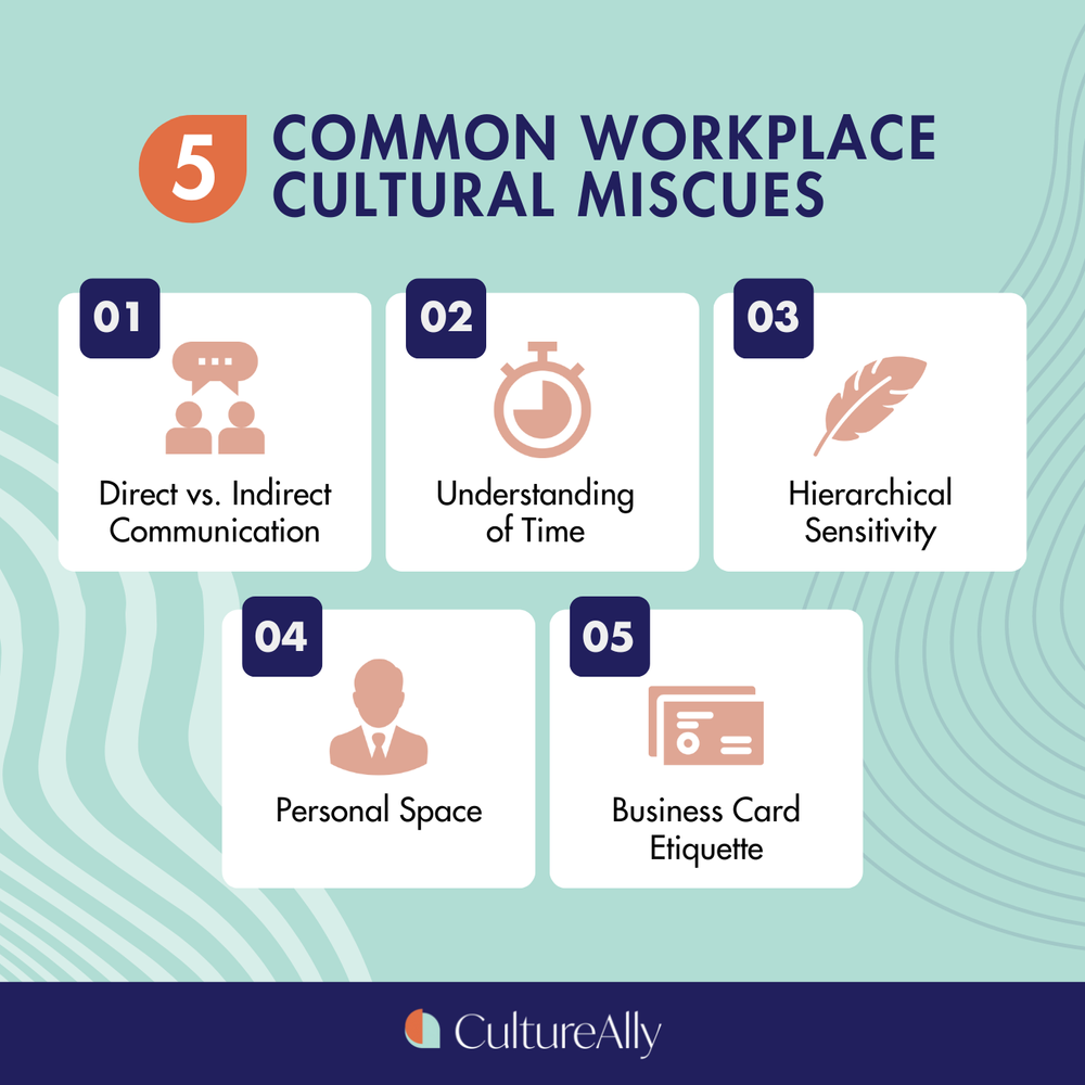 What is Cultural Awareness? — CultureAlly