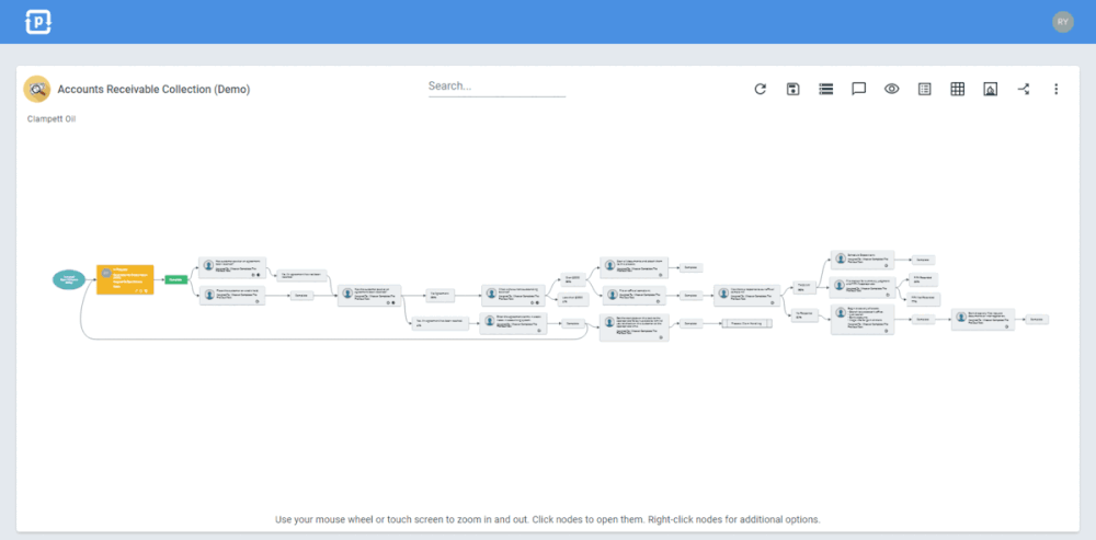 How to Justify a Workflow Management System to Your Boss — ProcessPlan