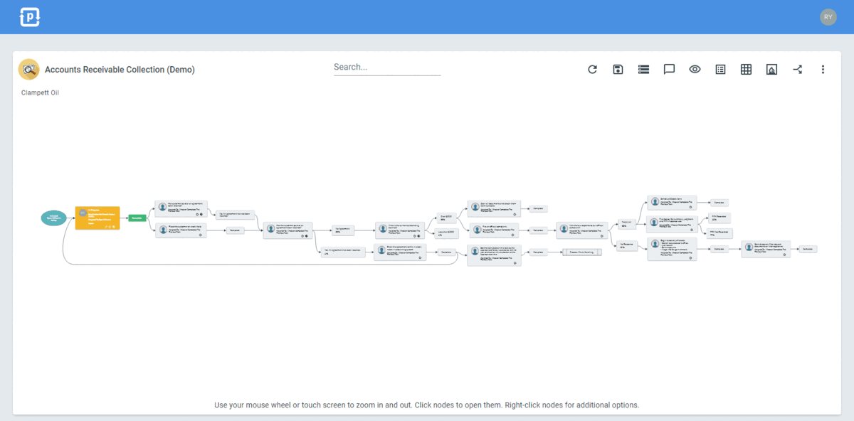 How to Justify a Workflow Management System to Your Boss — ProcessPlan