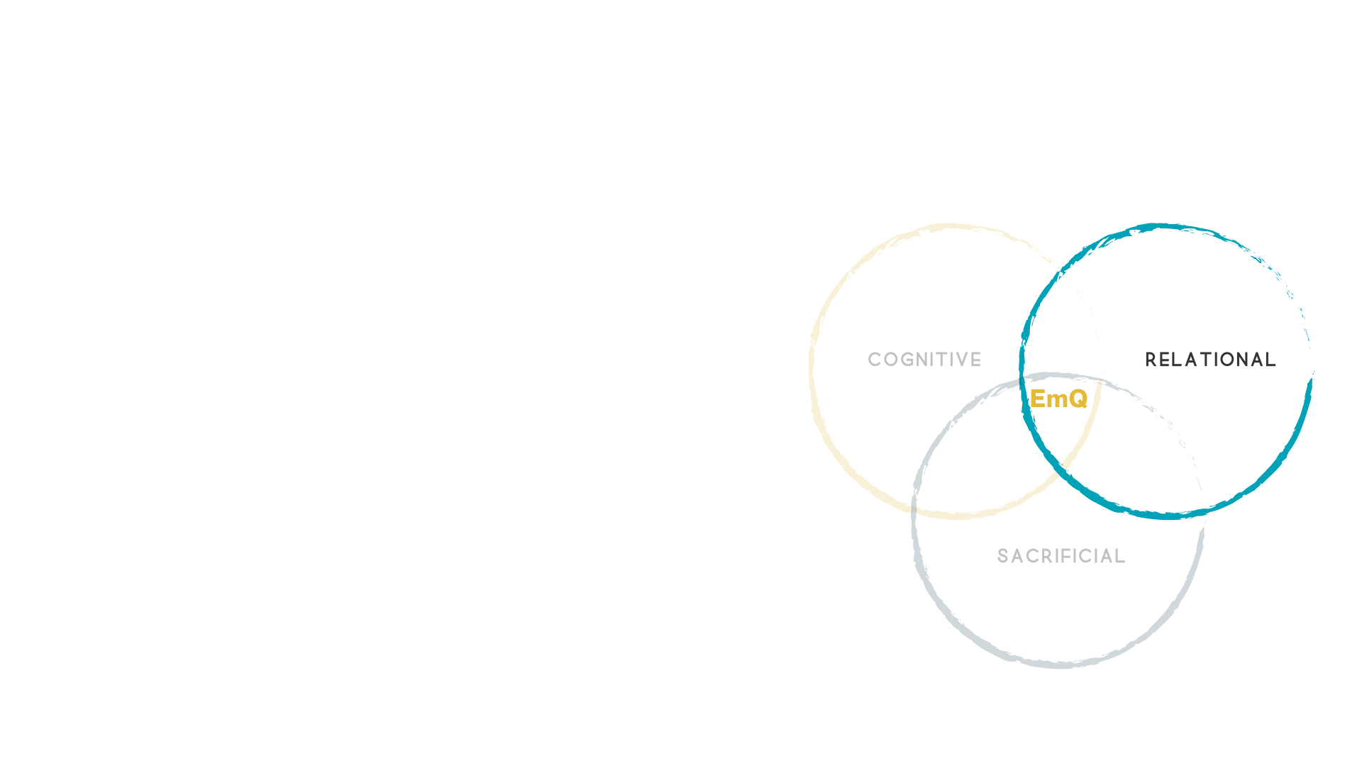 Empathic Intelligence I Ideos Institute