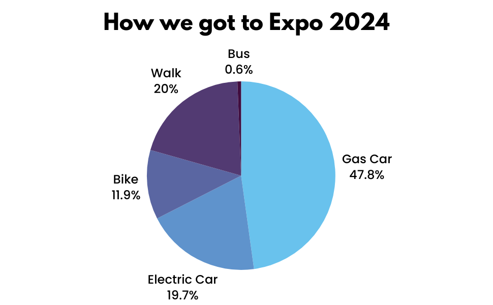 expo 2024 — Cool Petaluma