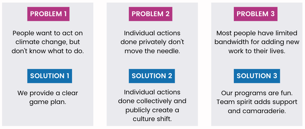 Cool Teams — Cool Petaluma