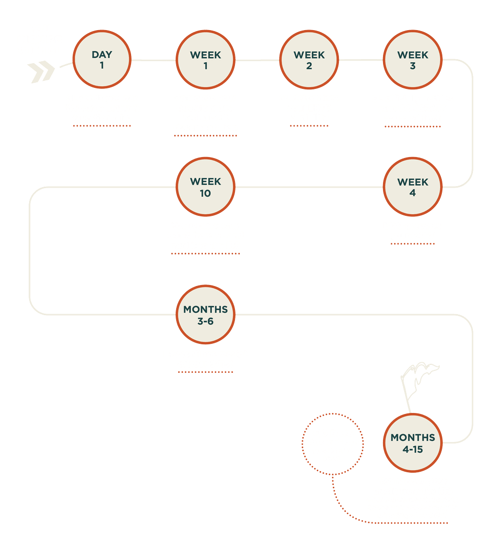 Employee Retention Tax Credit (ERTC) — Silicon Ledger LLC