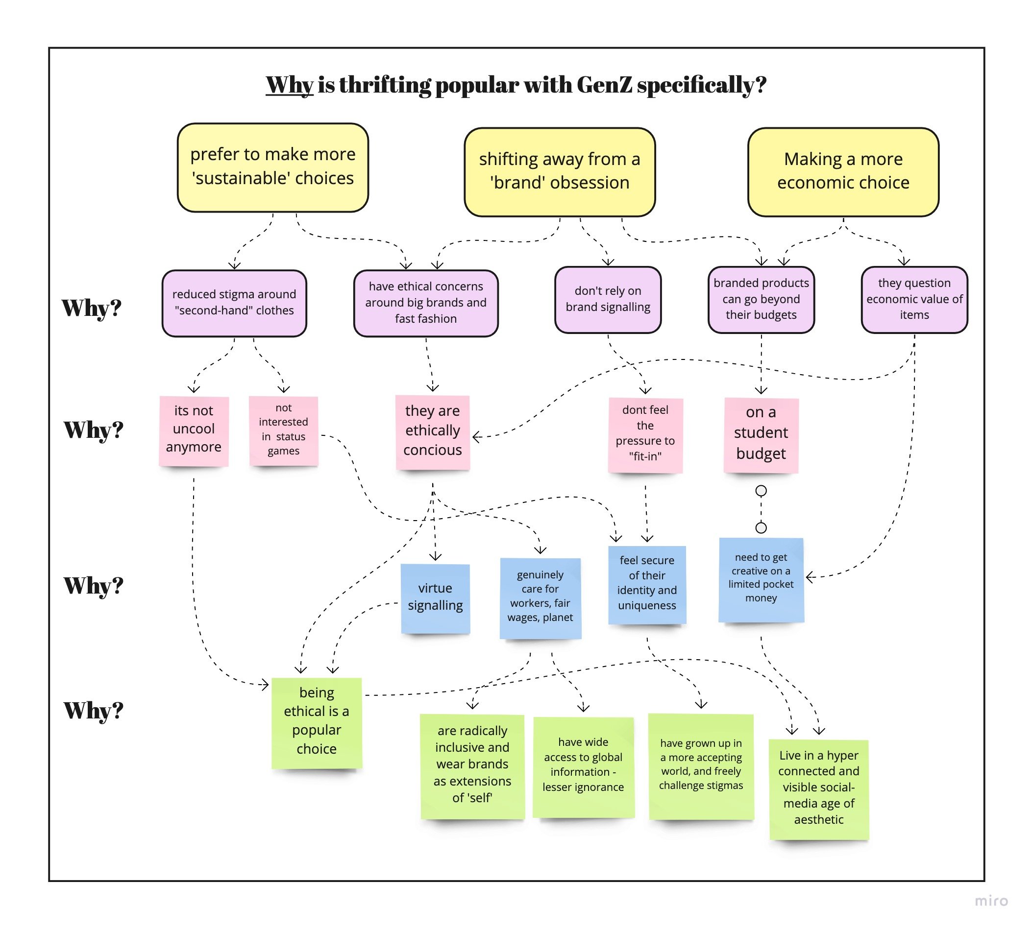 Fleak — Raghav Sharma