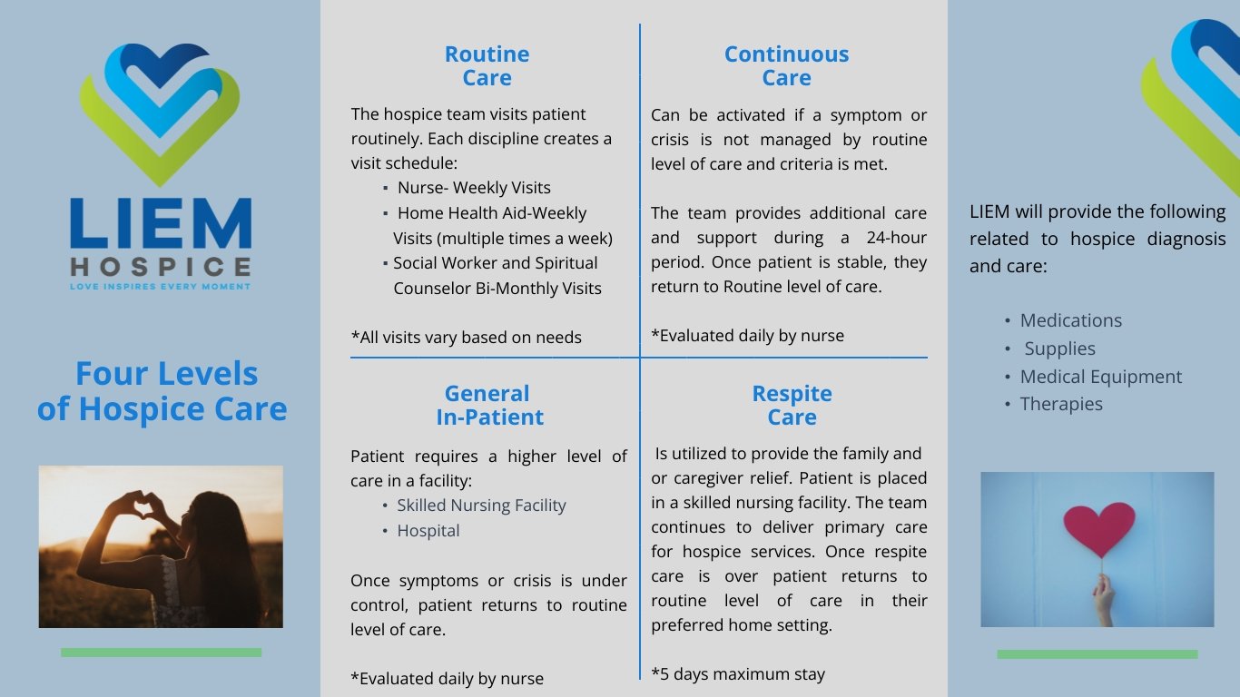 Services — LIEM Hospice