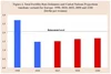 Europe’s population Declining, ageing and diversifying — RAO Global