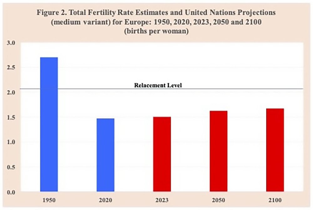 Europe’s population Declining, ageing and diversifying — RAO Global