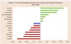 Europe’s population Declining, ageing and diversifying — RAO Global