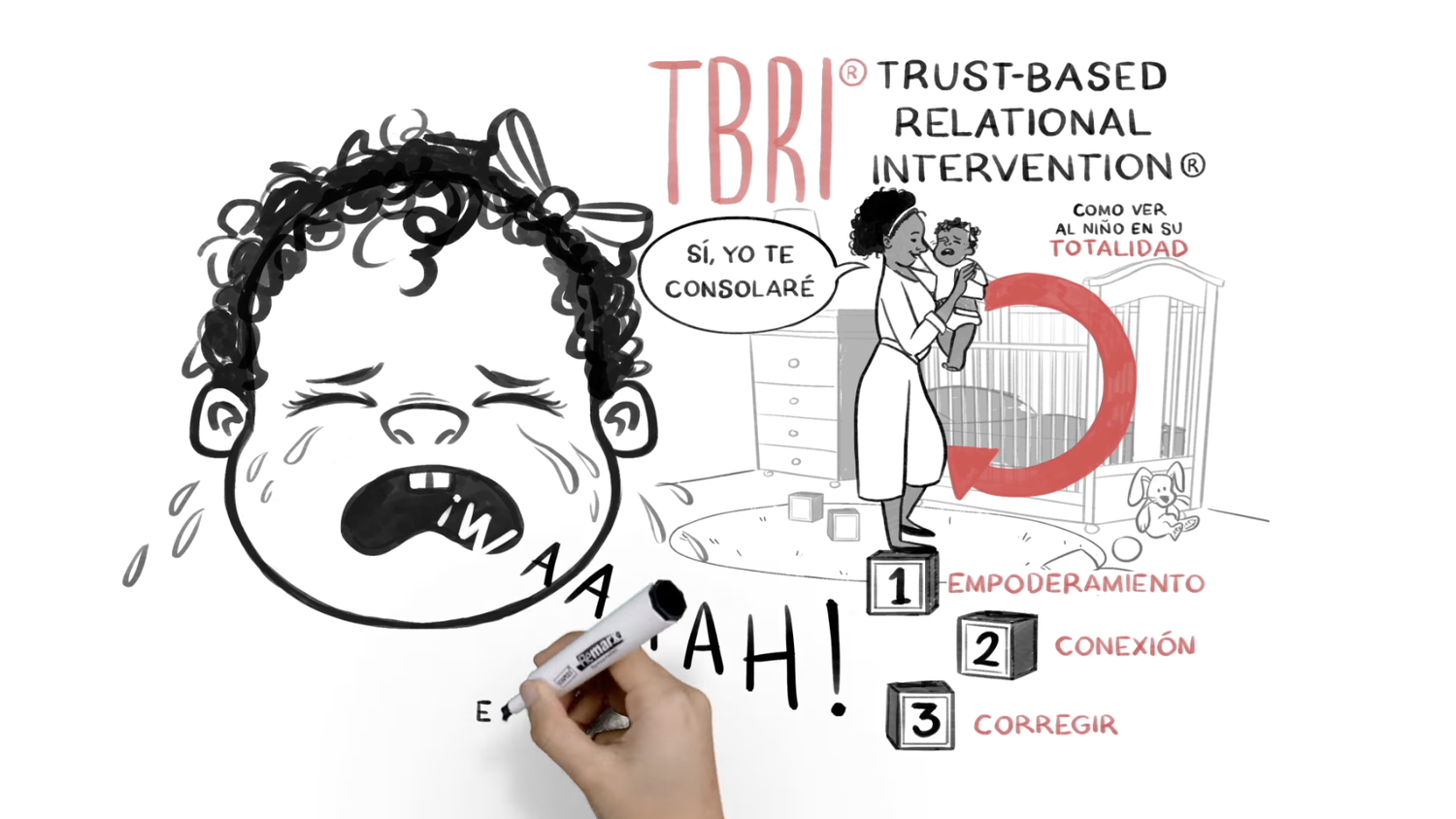 What is TBRI? — THE PEARL PROJECT