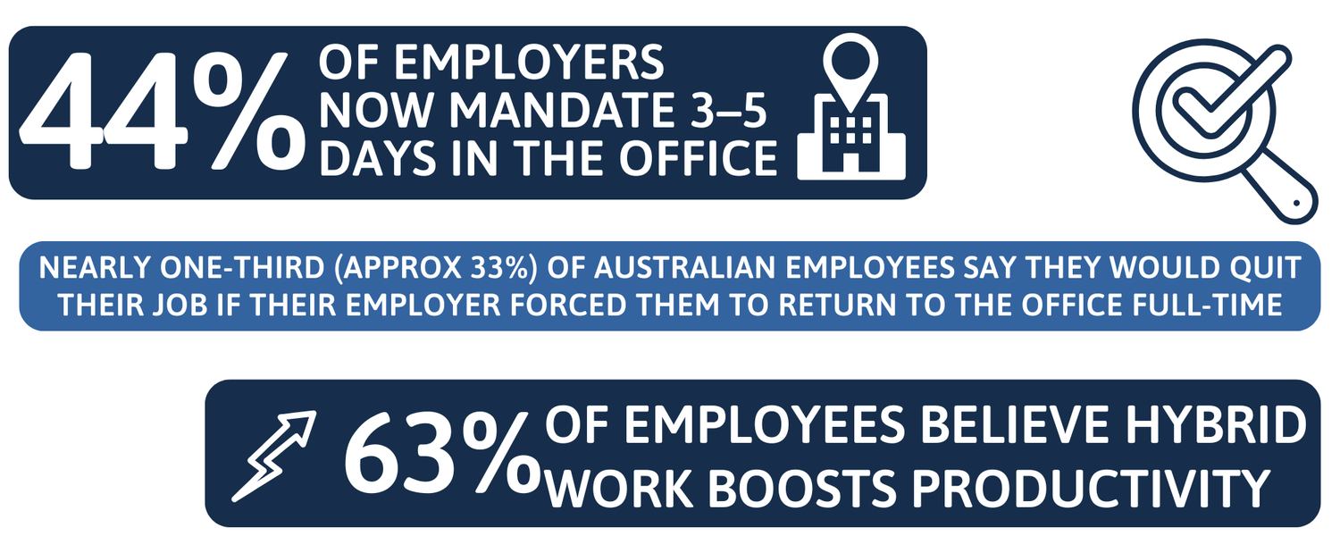 Victoria’s Work-from-Home Law: What Employers Should Know — Freedom ...