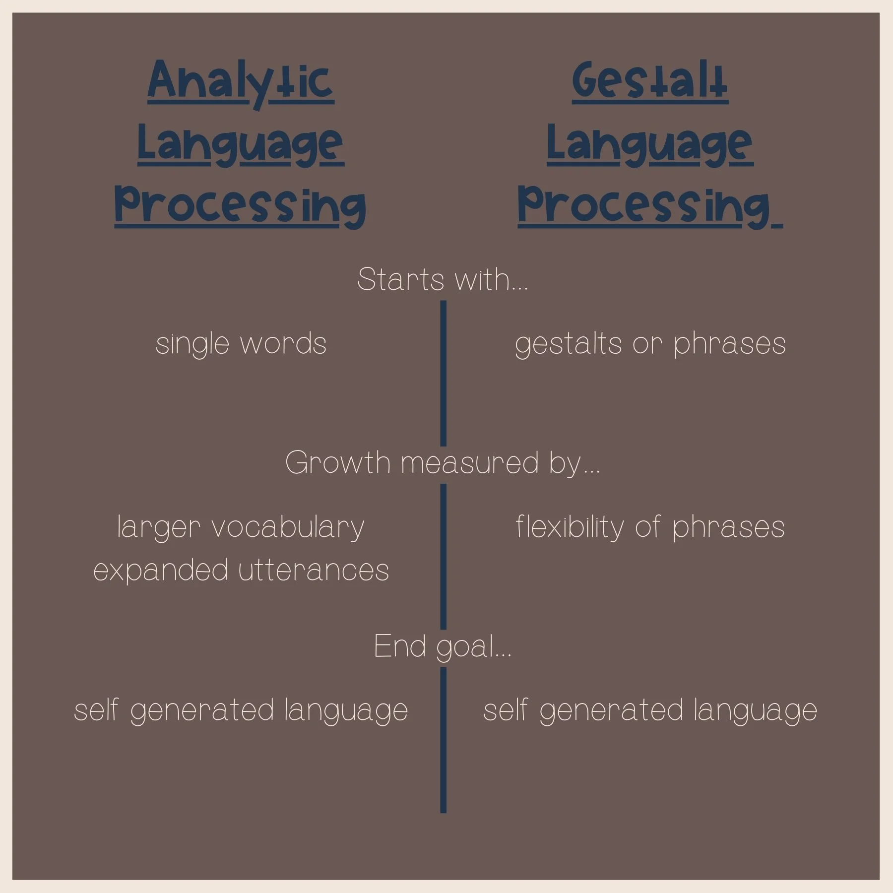 Natural Language Acquisition (NLA) Framework — Atlanta Speech Therapy ...