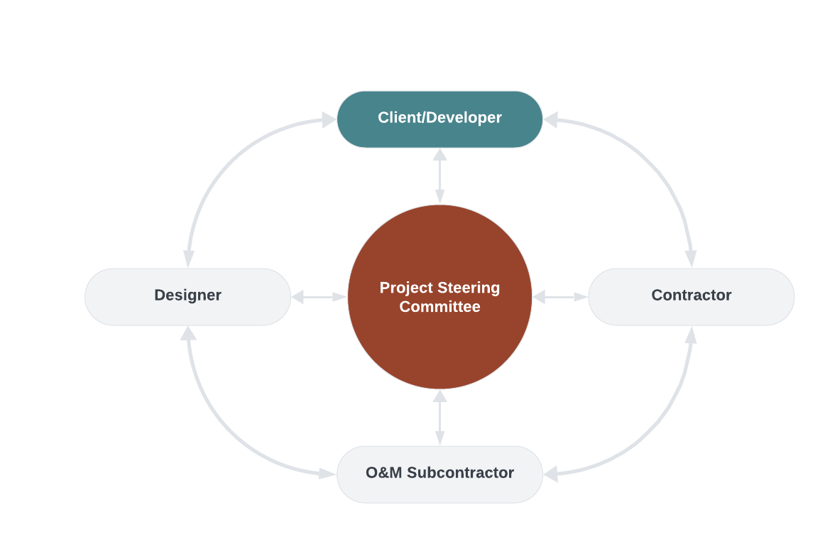 Transforming Australia’s infrastructure sector: a spotlight on ...