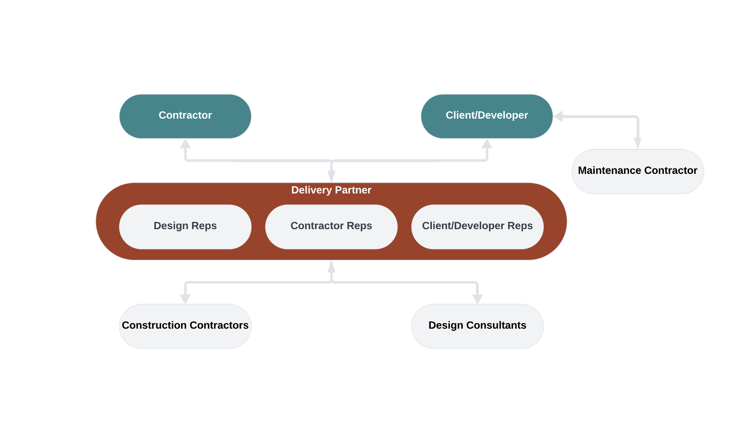 Transforming Australia’s infrastructure sector: a spotlight on ...