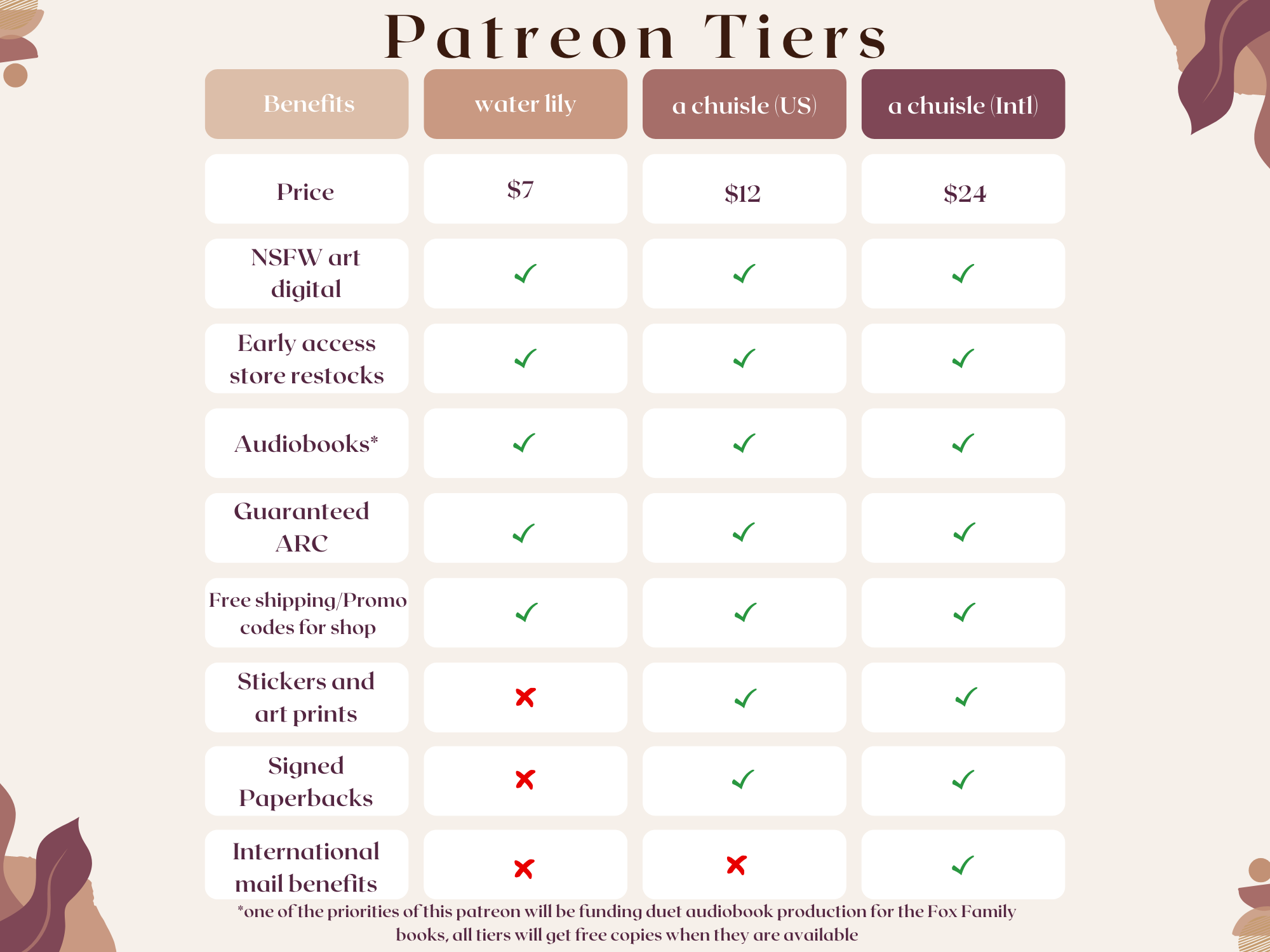 tier comparison — Summer O'Toole