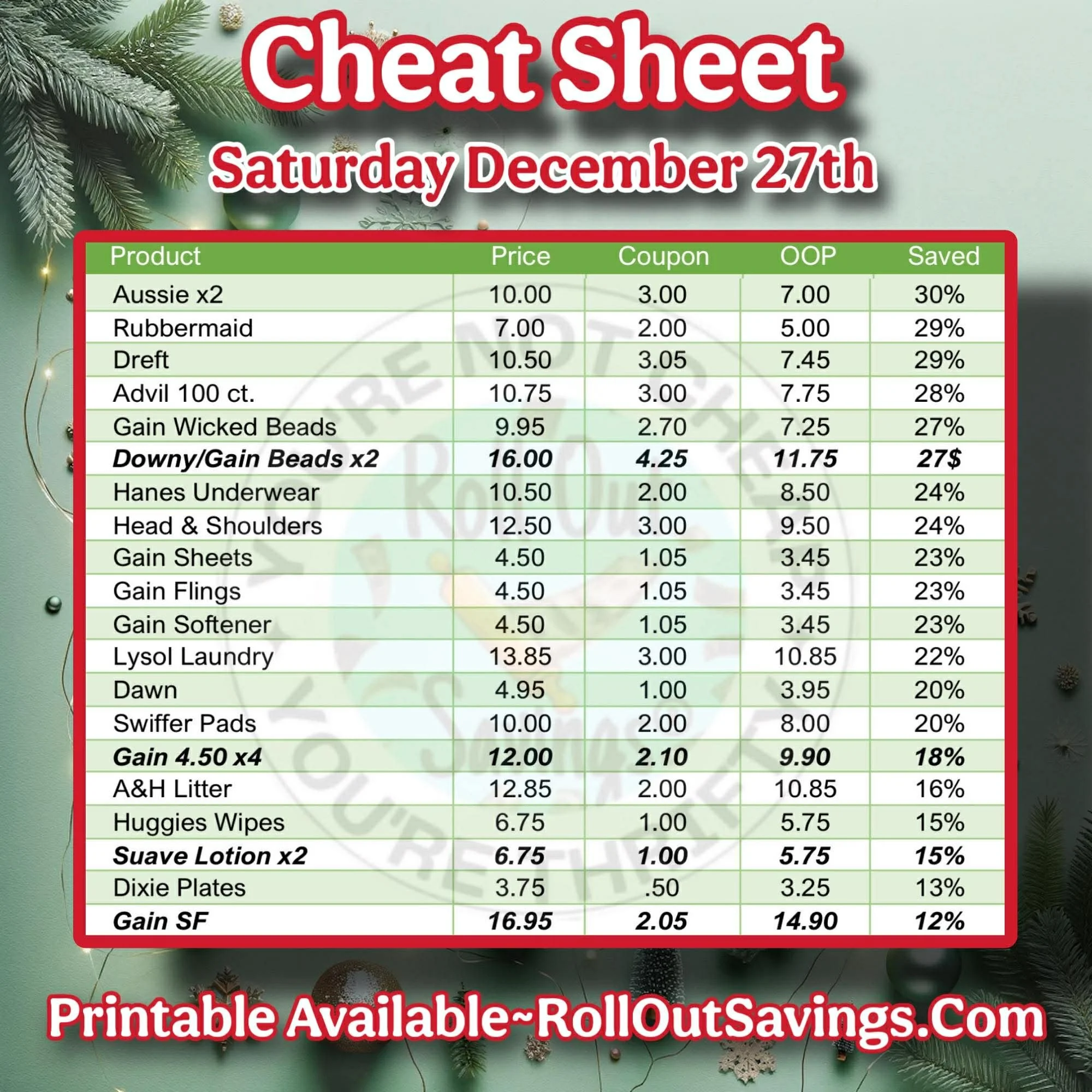 $5/$25 Saturday Deals (12/27/25) — Roll Out Savings