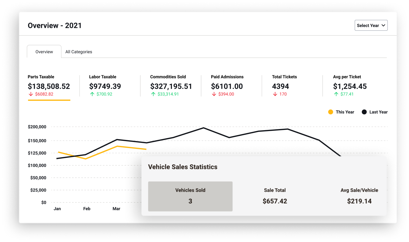 YardSmart Auto Recycling Software