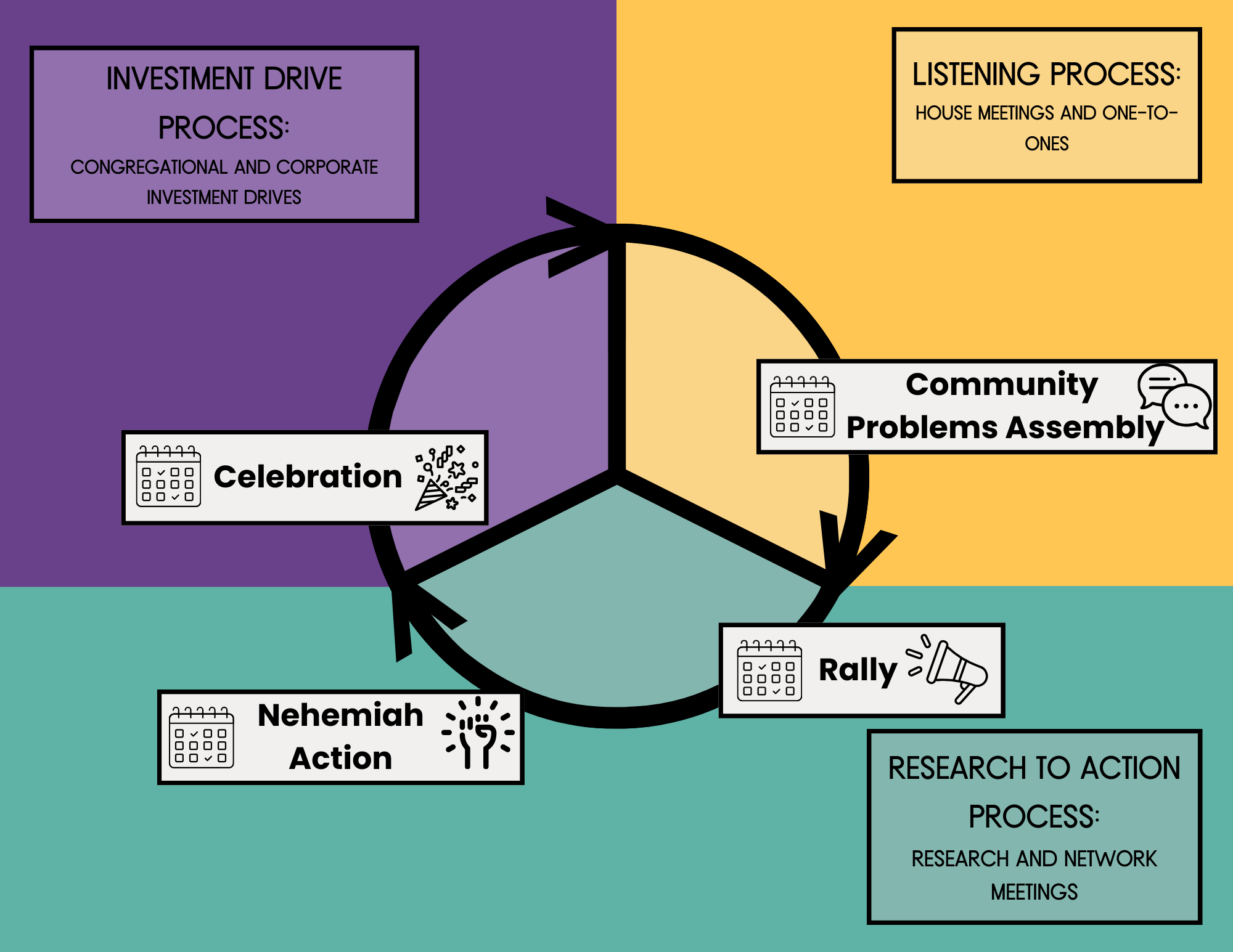 Our Vision — MORE Justice Columbia