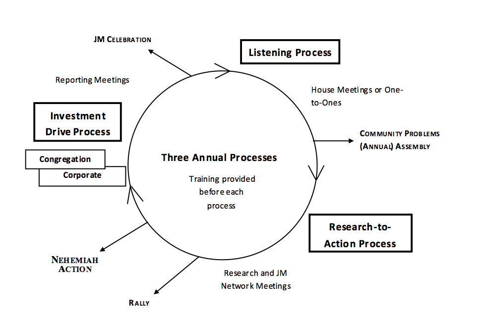 Our Vision — MORE Justice Columbia