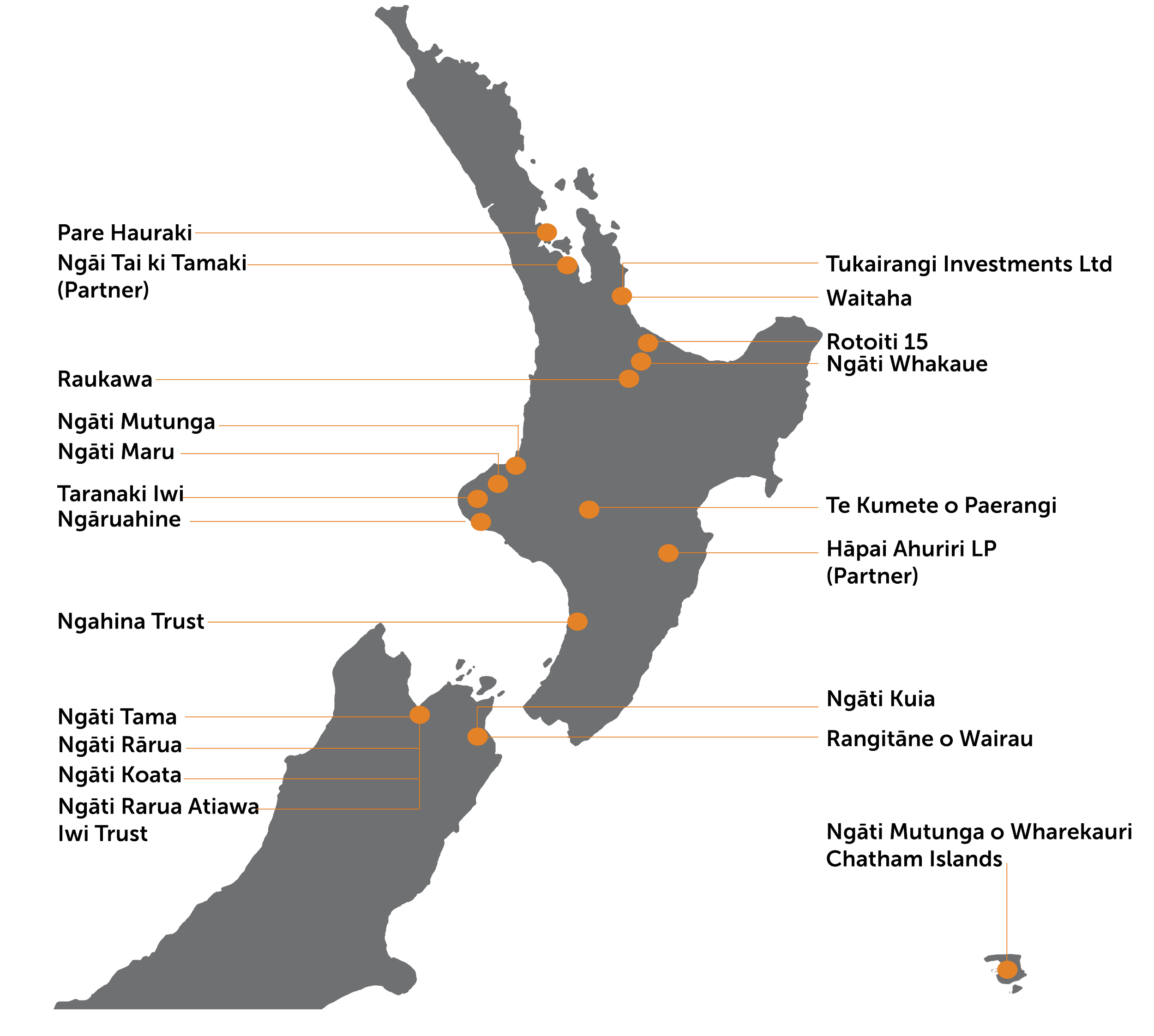 Our Partners — Hāpai - Hapai Property