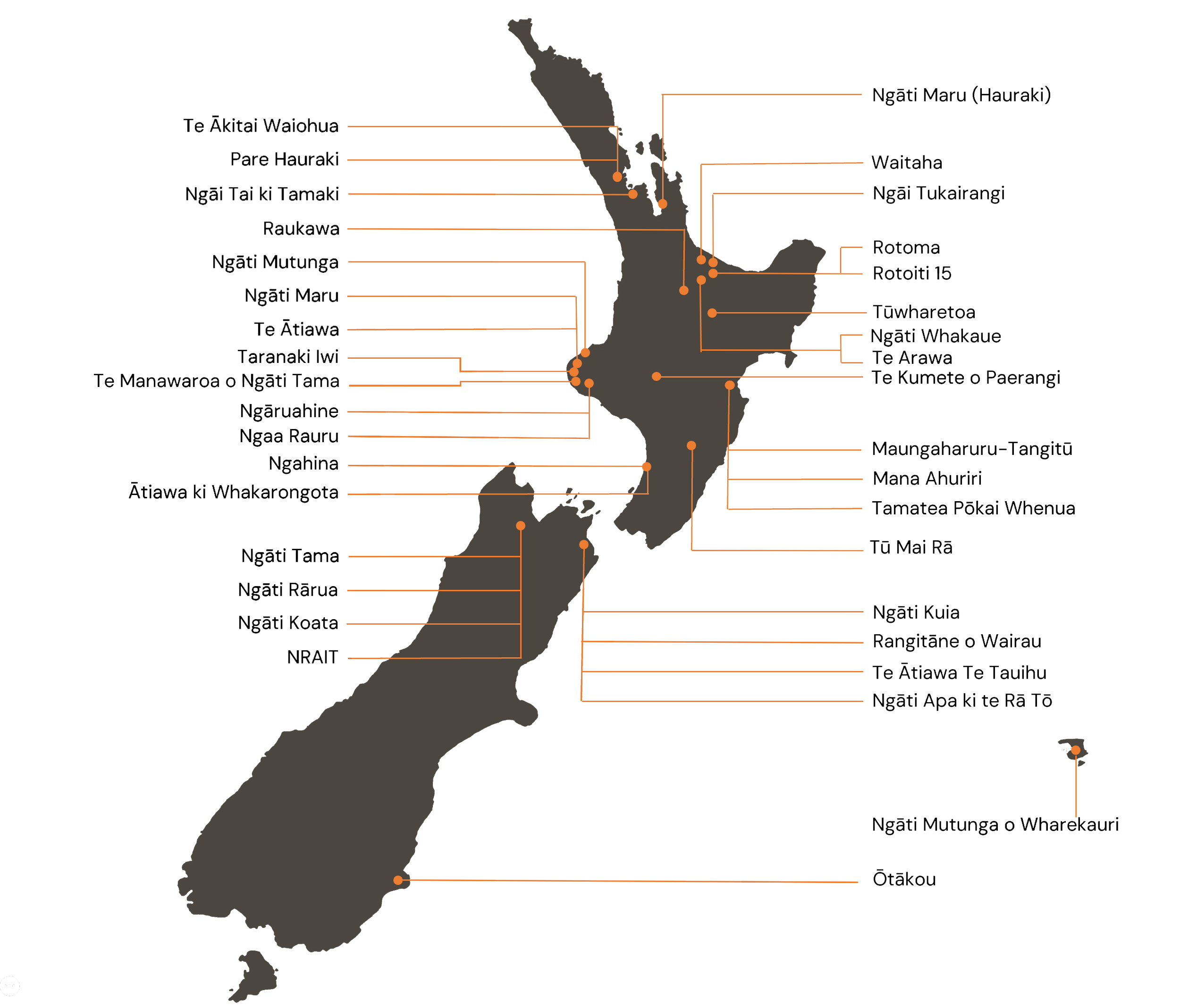 Our Partners — Hāpai - Hapai Property