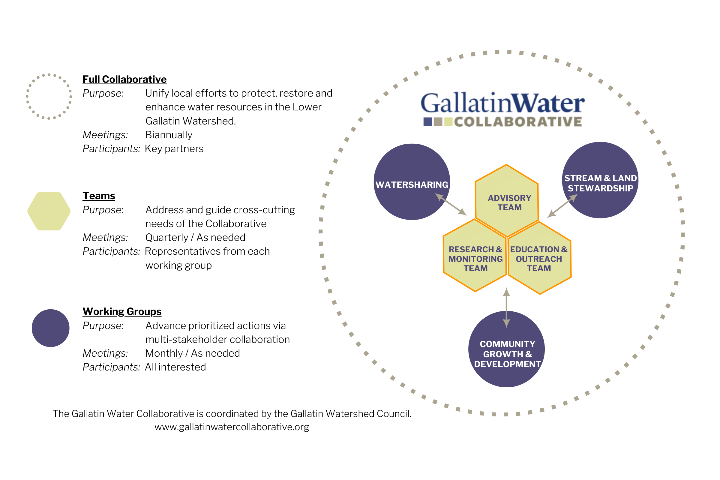 About Us — Gallatin Water Collaborative