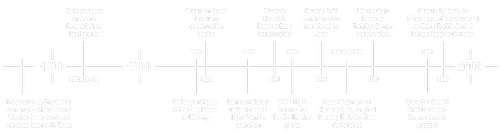 HISTORY — HF