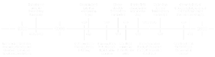 HISTORY — HF