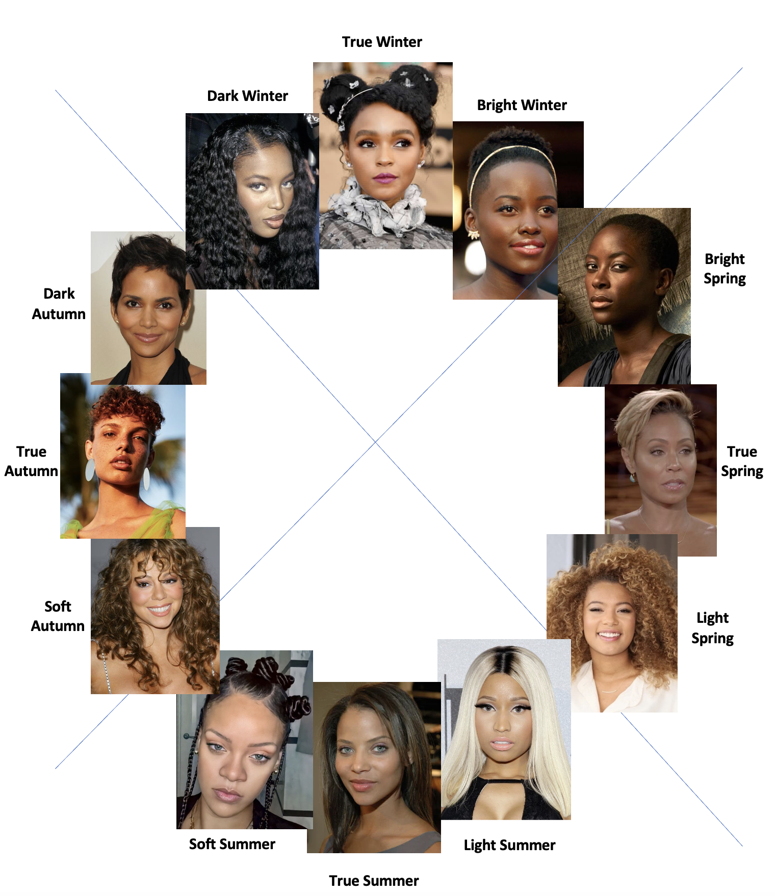 Blog: Body Types, Style Roots, Essences — Body & Style