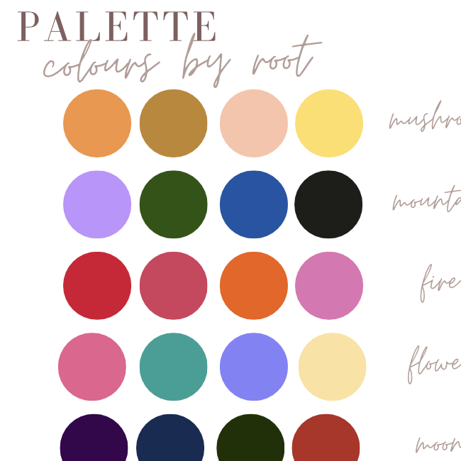 Bright Spring: colours, style, moodboard — Ellie-Jean | Body and Style