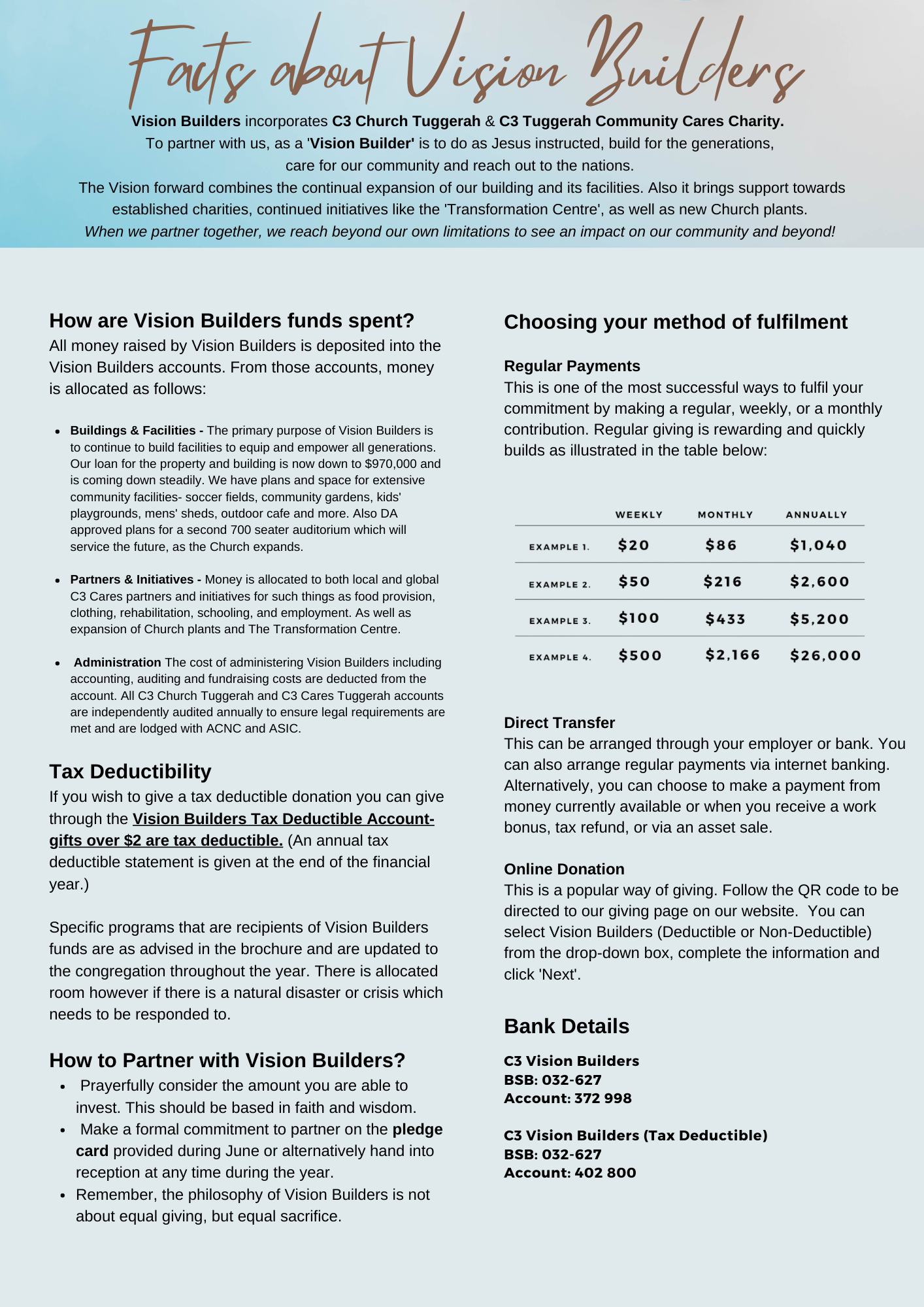 Vision Builders — C3 Church Tuggerah