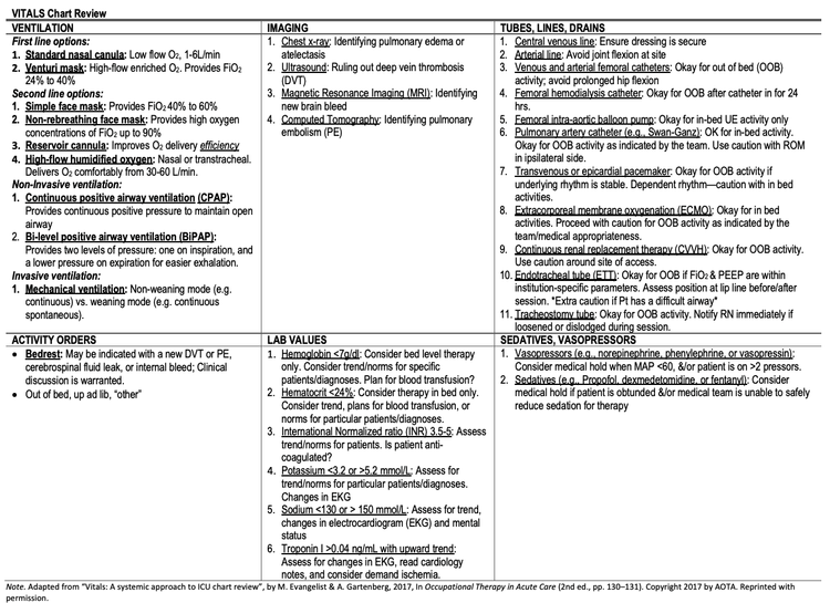 ICU Chart Review — In the ICU with Jessie Franco