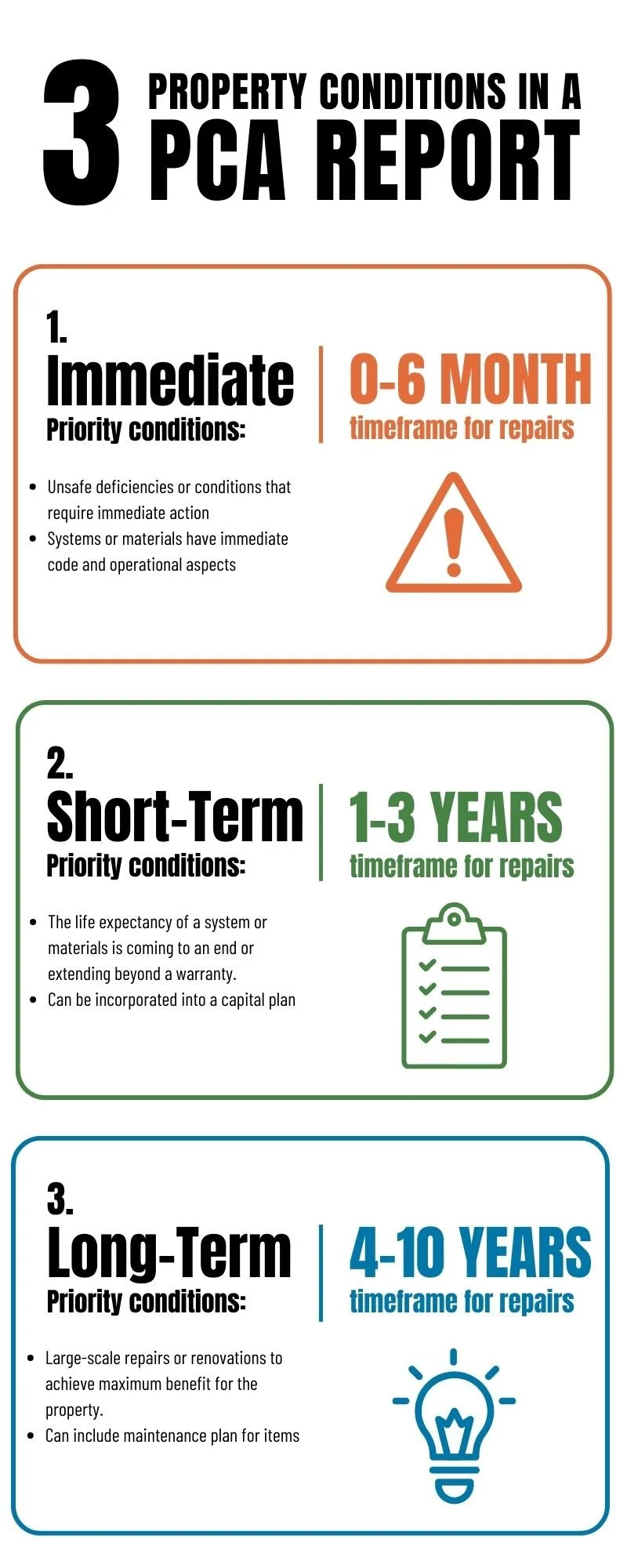 What Every Real Estate Buyer Should Know About Property Condition ...