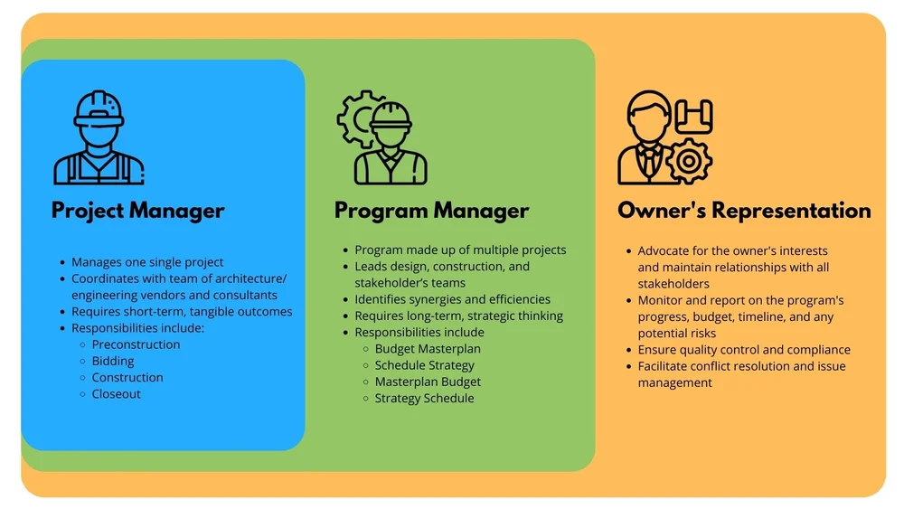 What is Program Management? — GHP