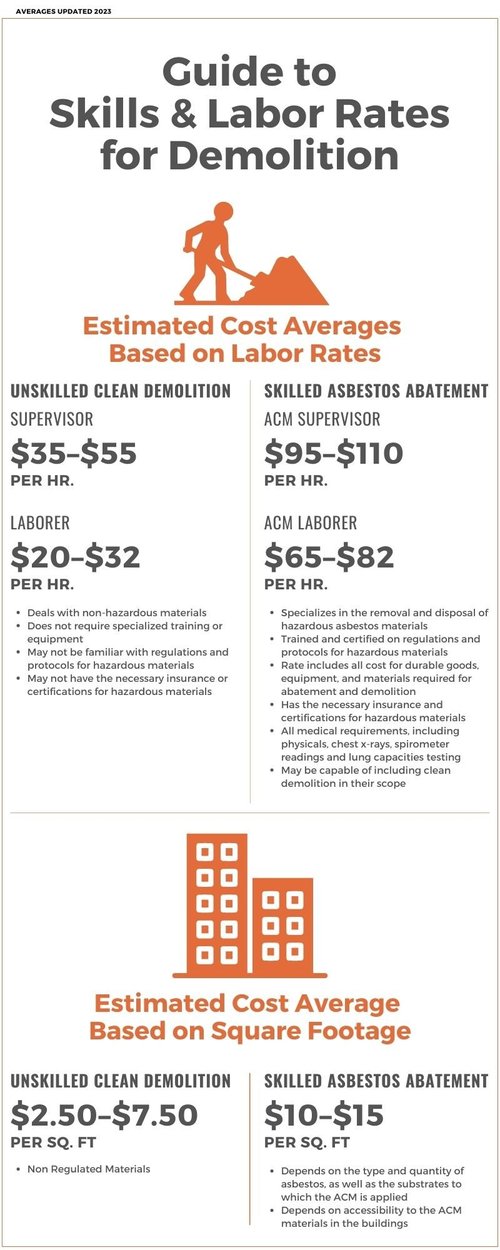 How Much Does Asbestos Abatement Cost? — GHP