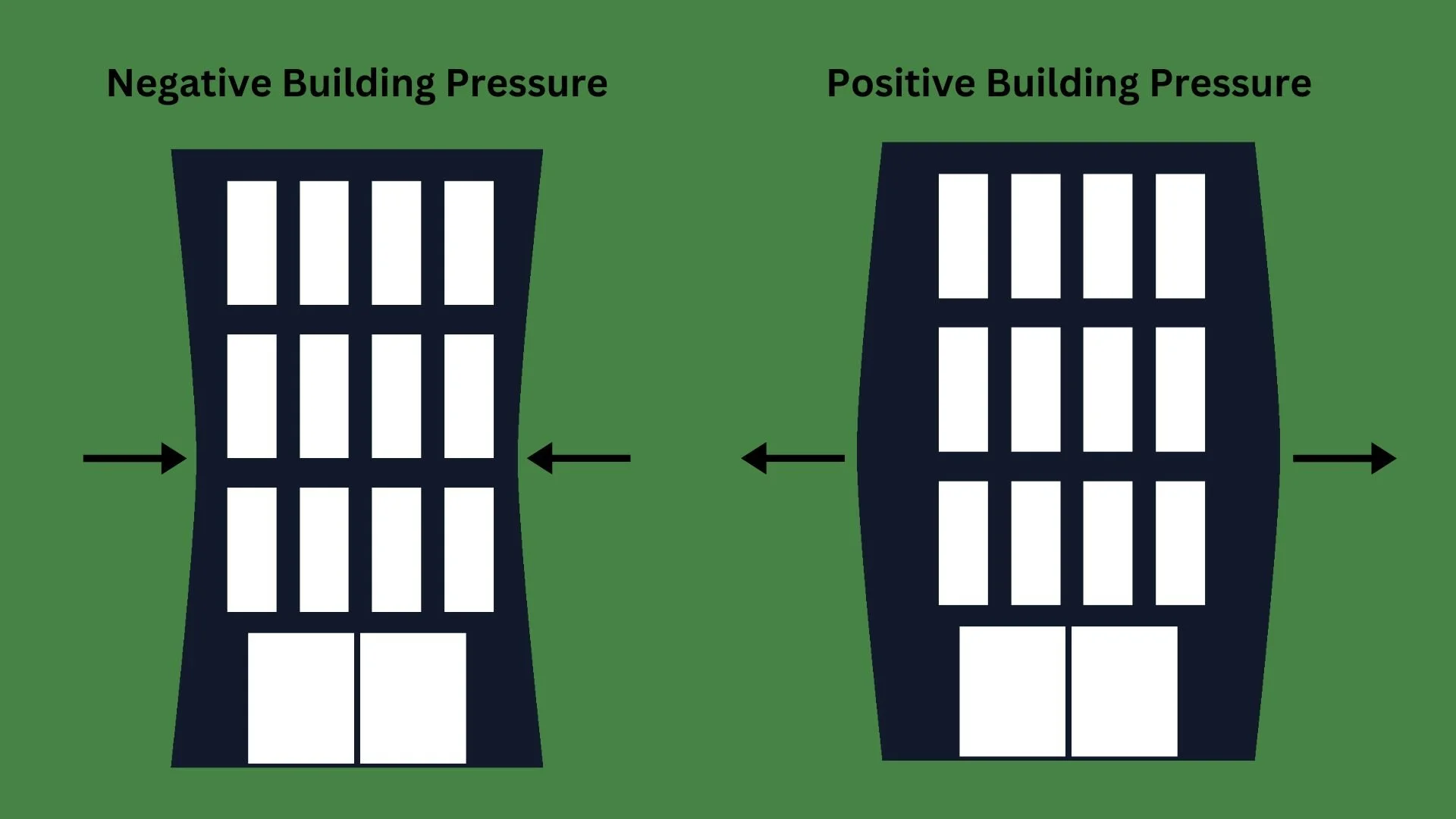 What is Building Pressurization? — GHP