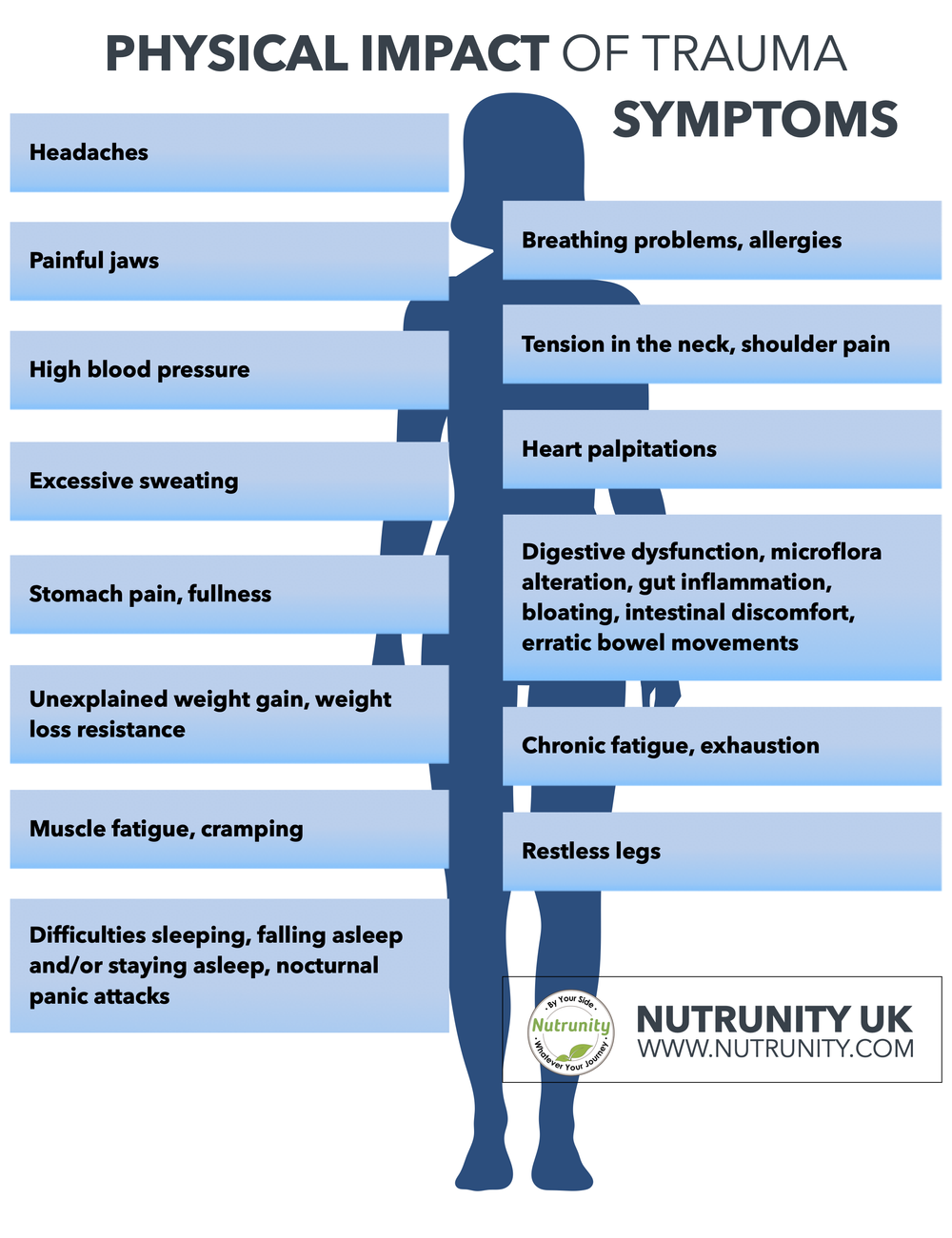 Trauma: Navigating Recovery Through Body and Mind Integration ...