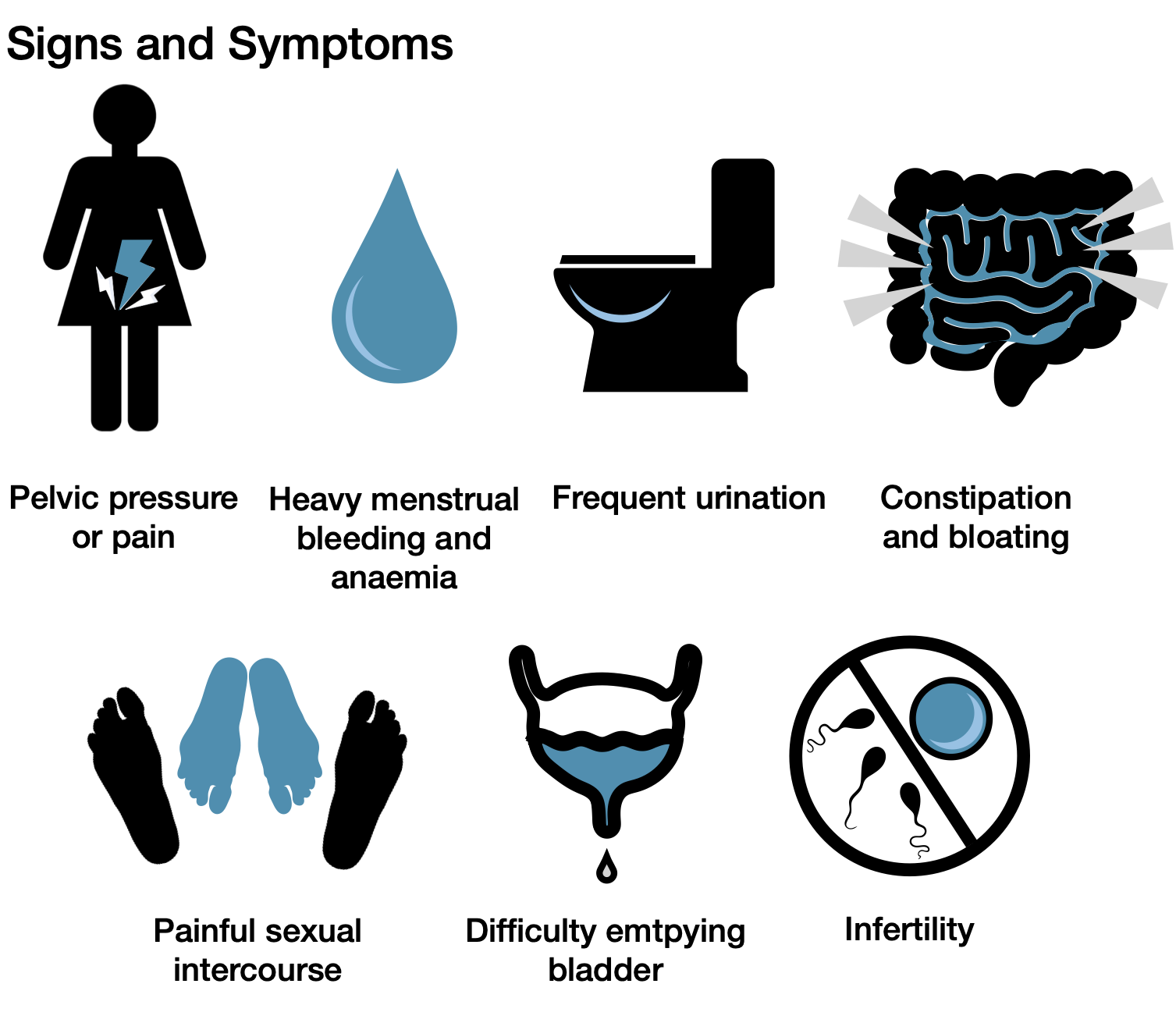Uterine Fibroids: A Holistic Approach — Nutrunity⎪Naturopathic Clinic ...