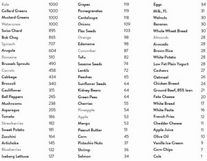 ANDI Score — Can it Be Relied Upon? — Nutrunity⎪Naturopathic Clinic ...