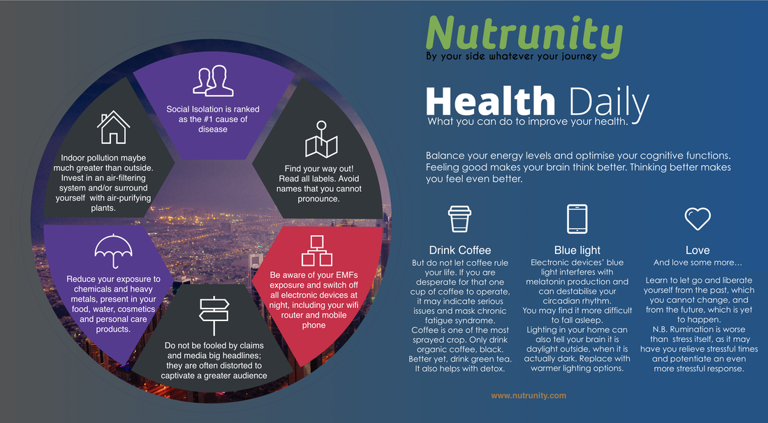 Health Daily — Nutrunity UK ⎪Naturopathic Nutrition Clinic ⎪London