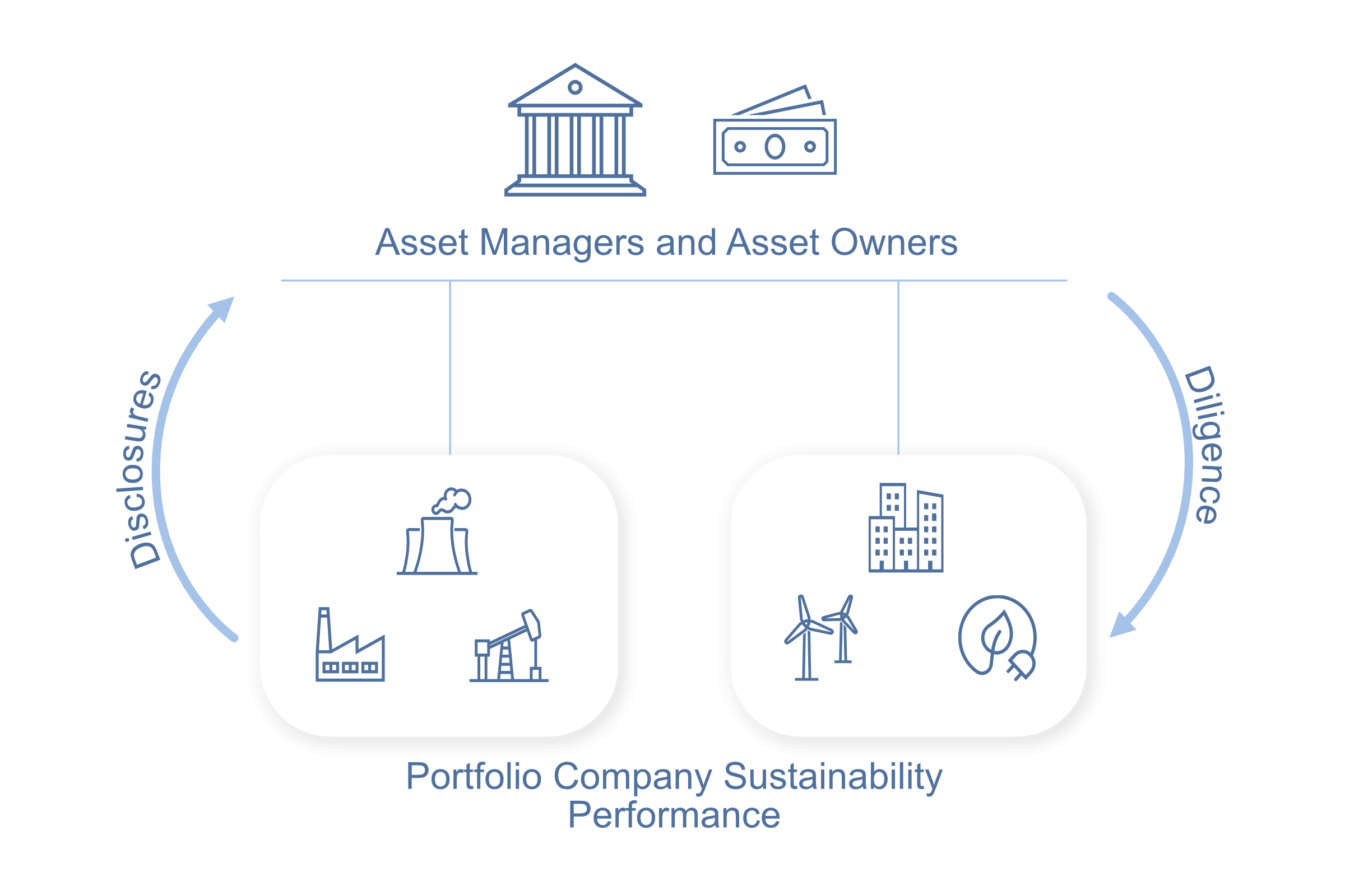 Use cases and applications — Climeverse