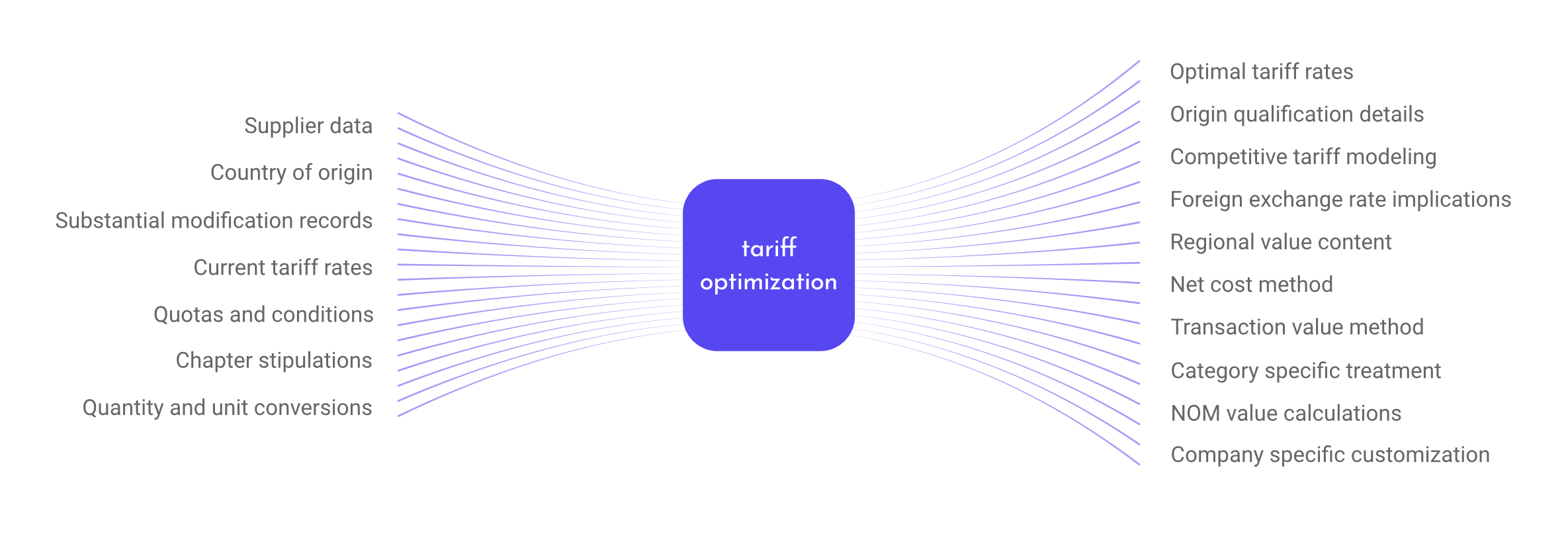 Use cases and applications — Climeverse