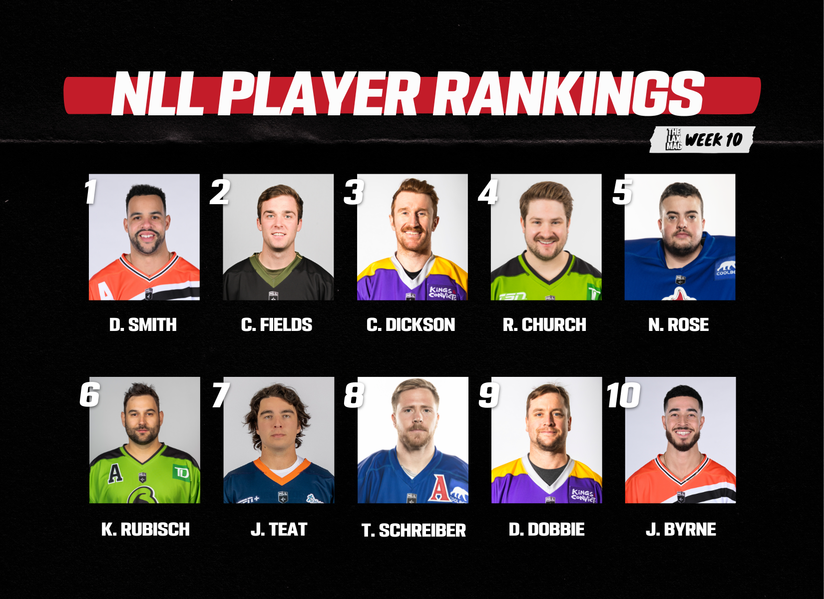 NLL Player Rankings: Week 10 — The Lax Mag