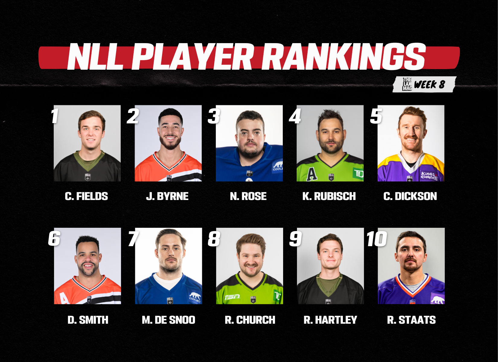 NLL Player Rankings: Week 8 — The Lax Mag