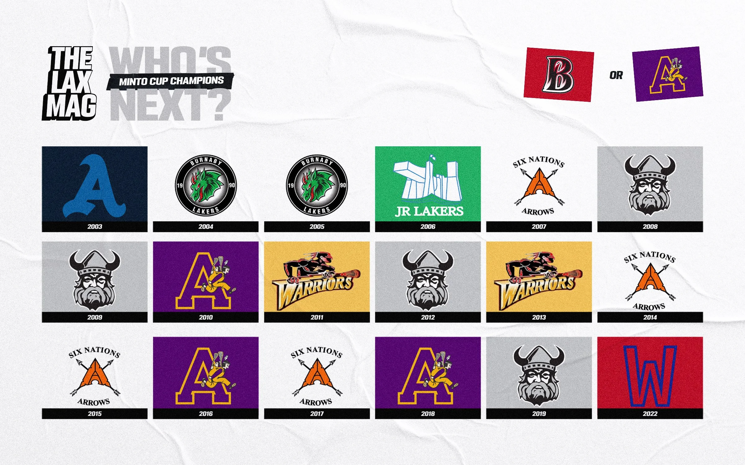 2023 Minto Cup Finals Preview: Burlington Blaze versus Coquitlam ...