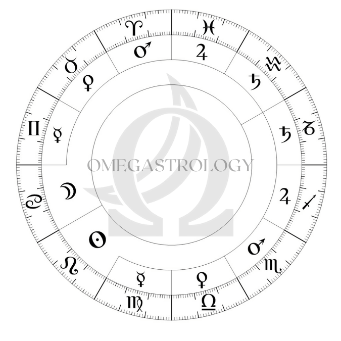 RESOURCES — Omegastrology